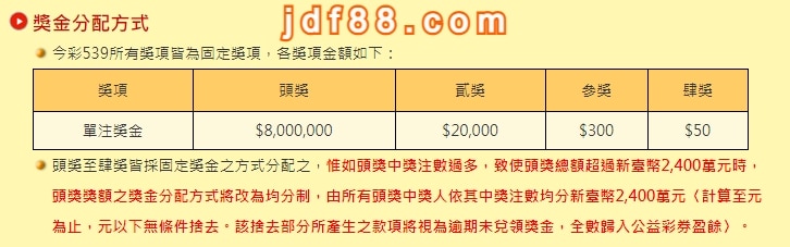 539玩法｜今彩539坐車什麼意思？全車一車多少錢？